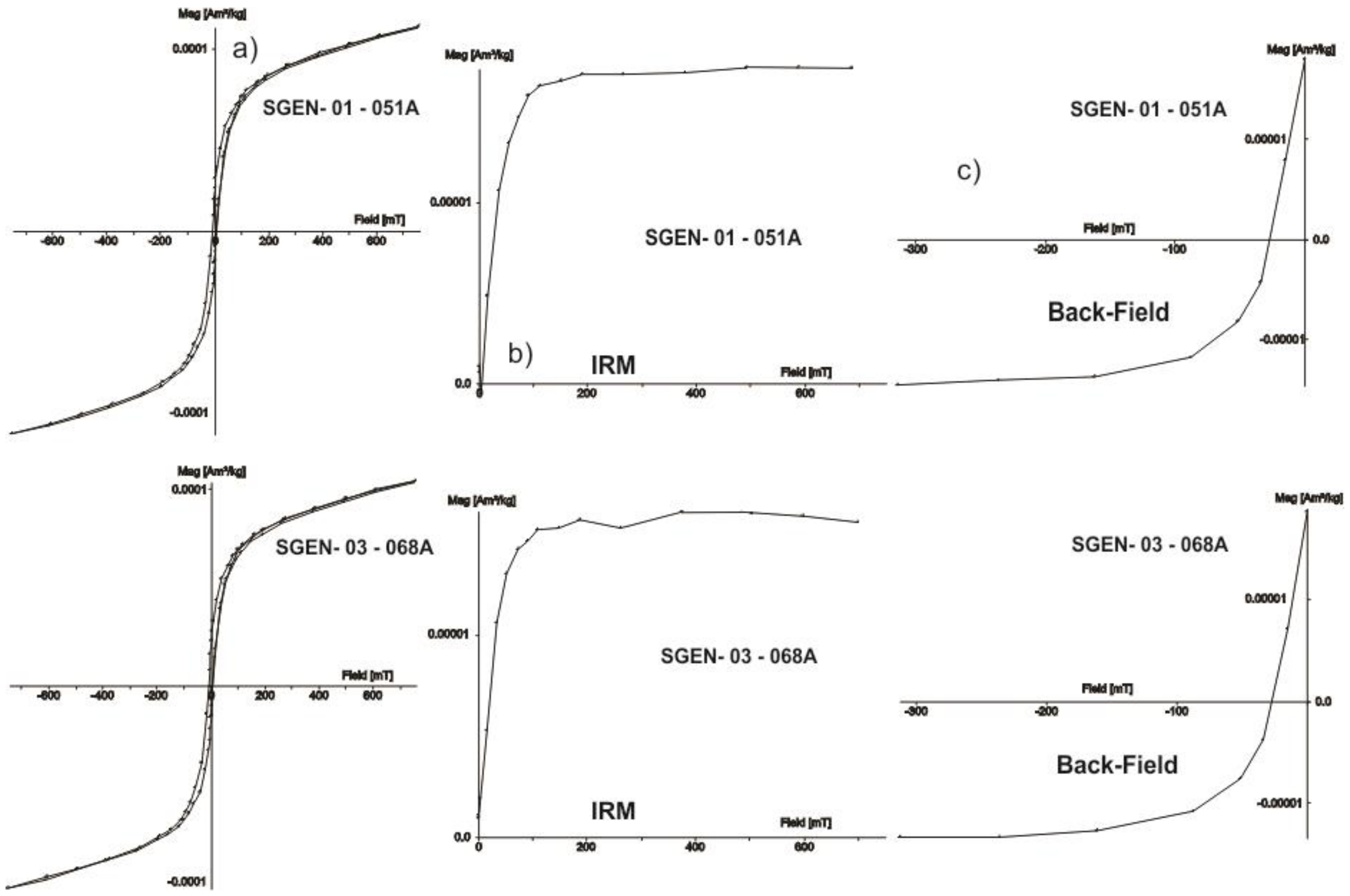 Archaeomagnetic Dating of Three Furnaces inside the Middle Age ...