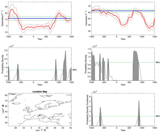 Archaeomagnetic Dating of Three Furnaces inside the Middle Age ...