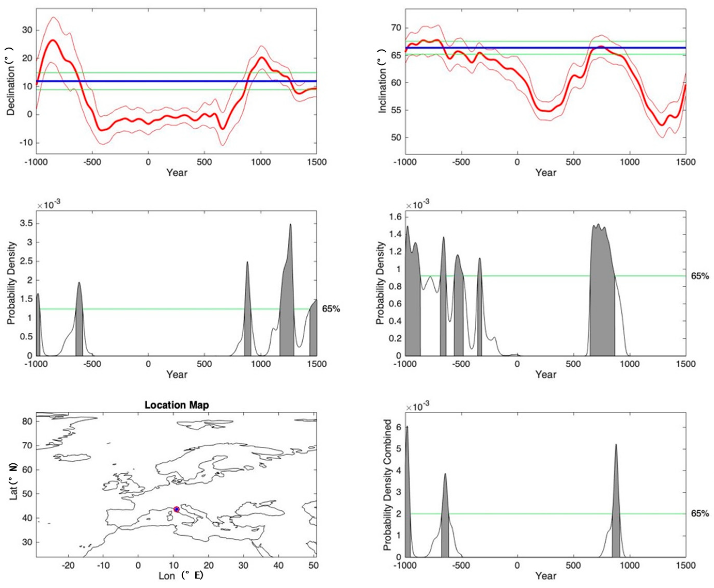 Archaeomagnetic Dating of Three Furnaces inside the Middle Age ...