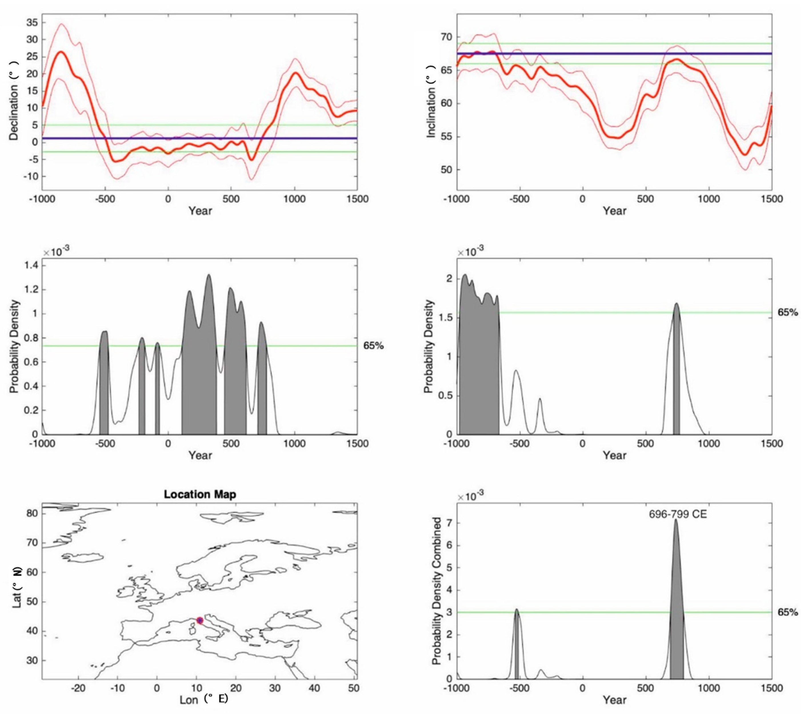 Archaeomagnetic Dating of Three Furnaces inside the Middle Age ...