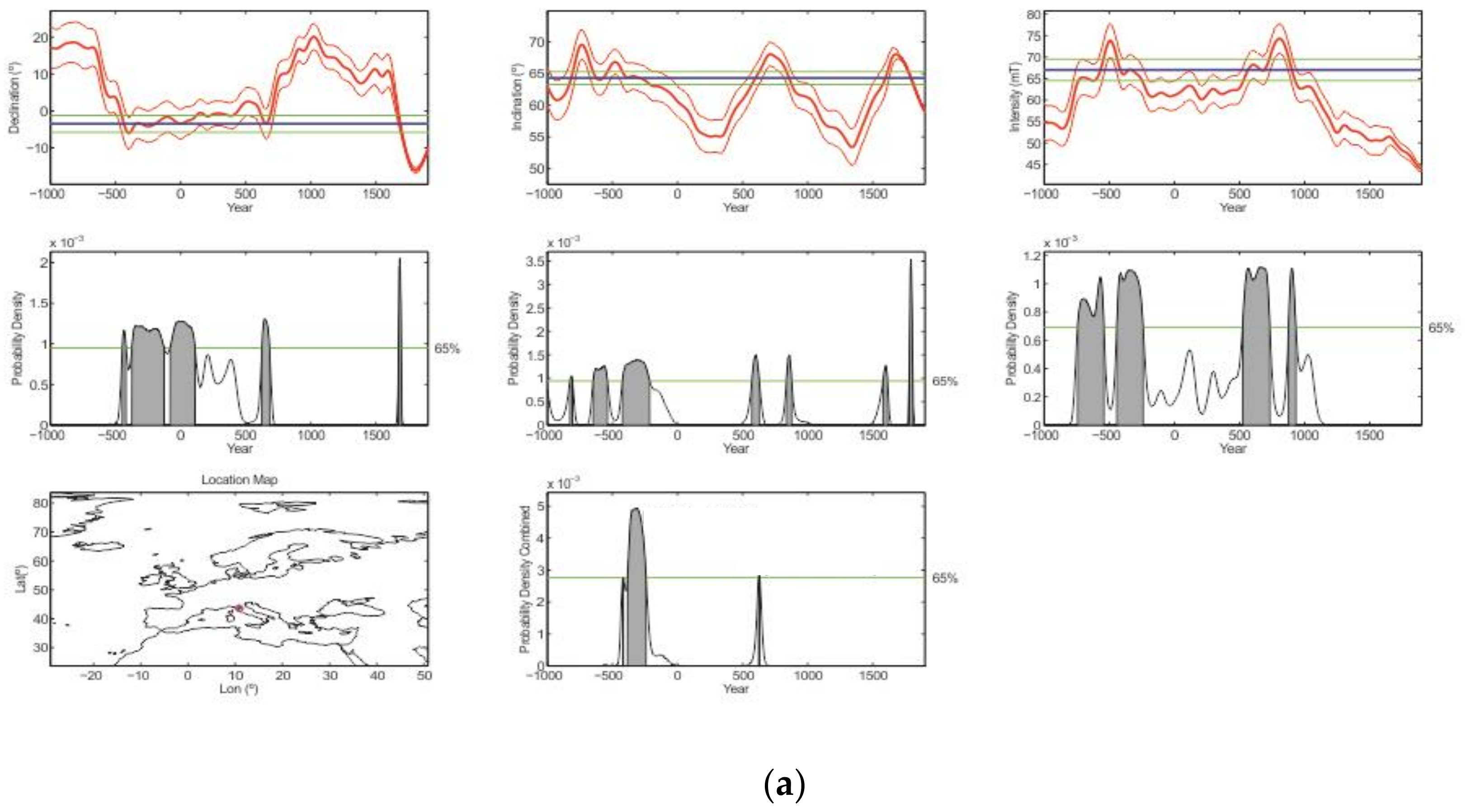 Land | Free Full-Text | Archaeomagnetic Dating of Three Furnaces inside ...