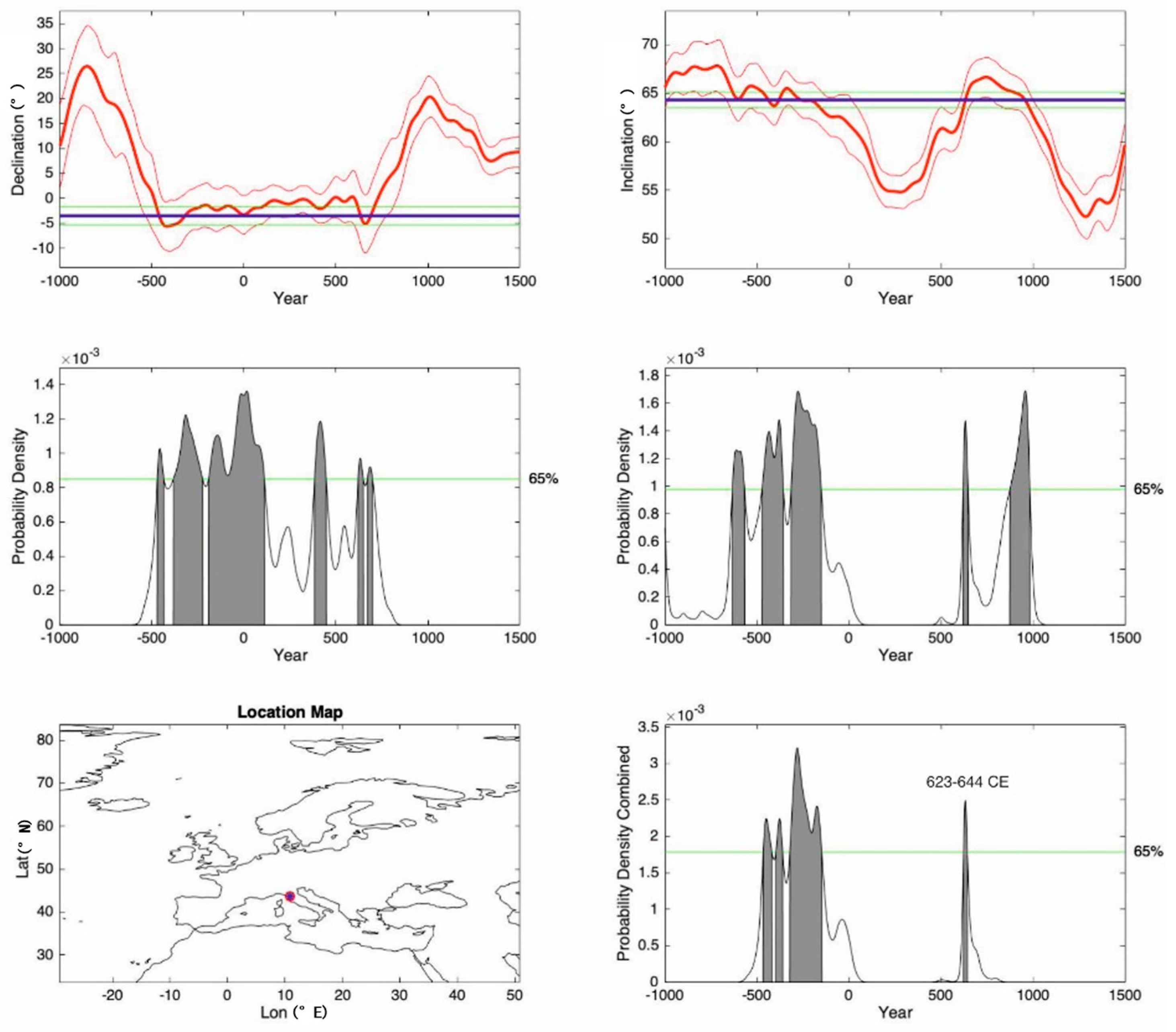 Archaeomagnetic Dating of Three Furnaces inside the Middle Age ...