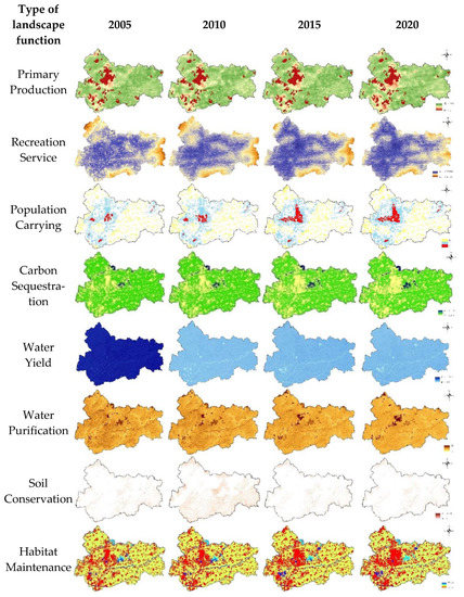 Change in Landscape Multifunctionality and Its Trade-off–Synergy ...