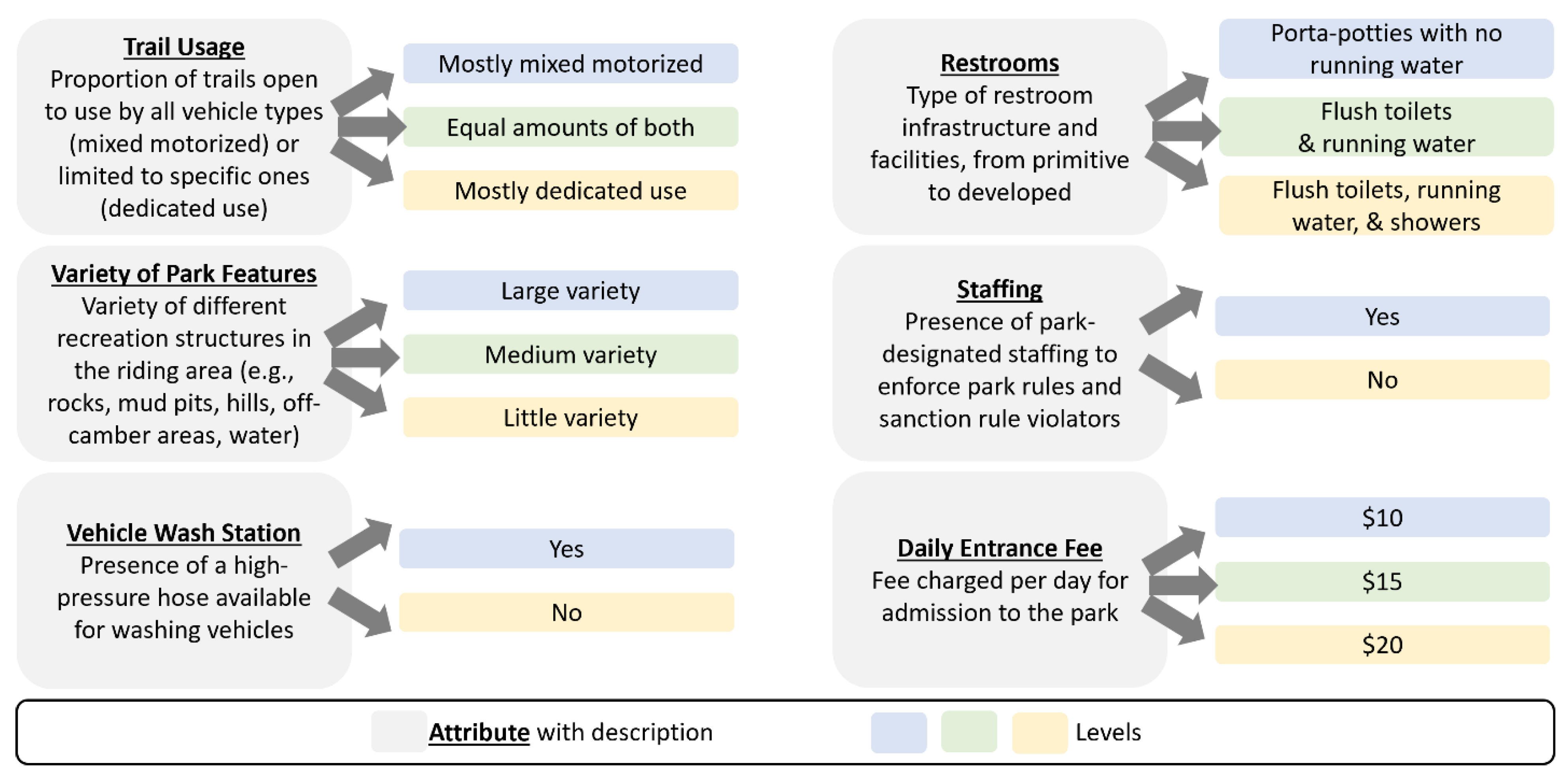 Park Design Informed by Stated Preference Choice: Integrating User ...