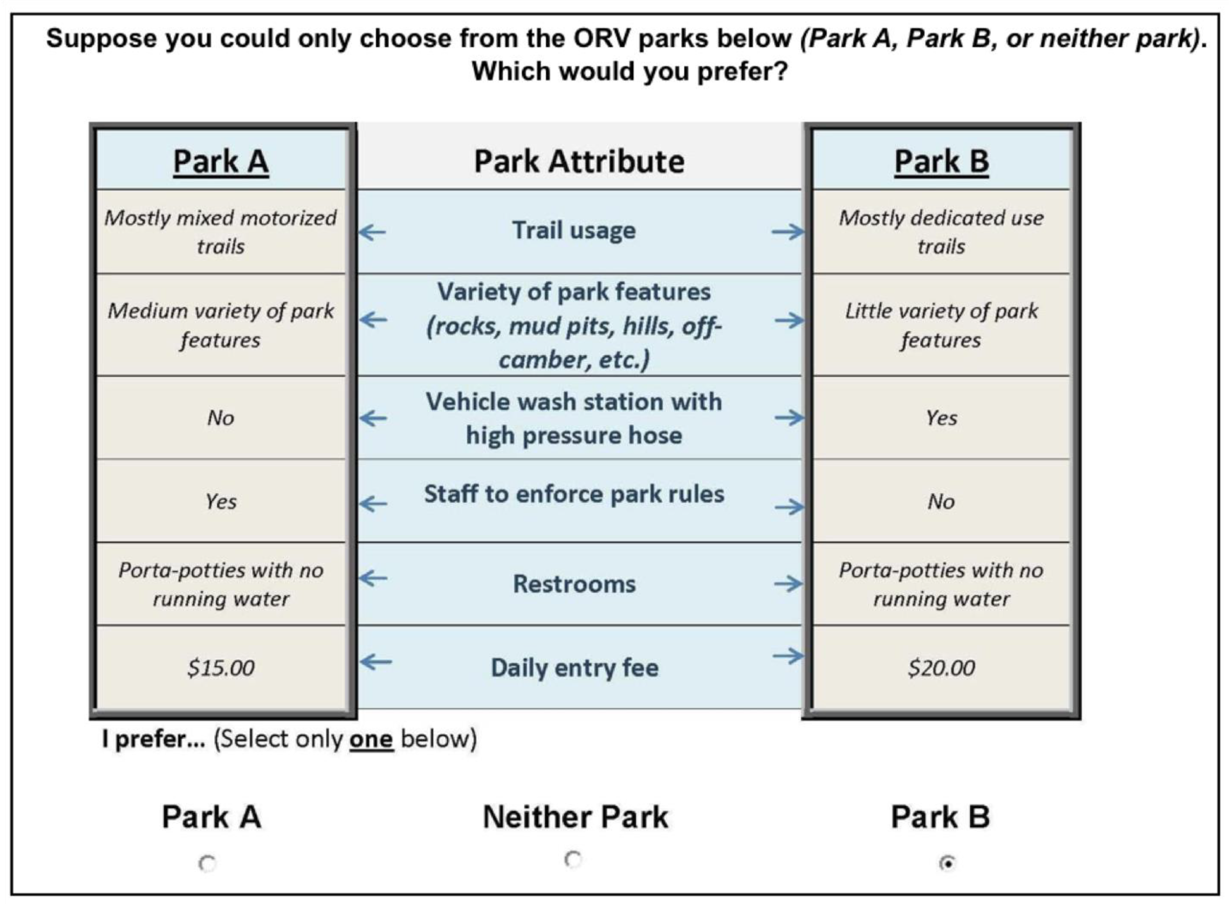 Park Design Informed by Stated Preference Choice: Integrating User ...