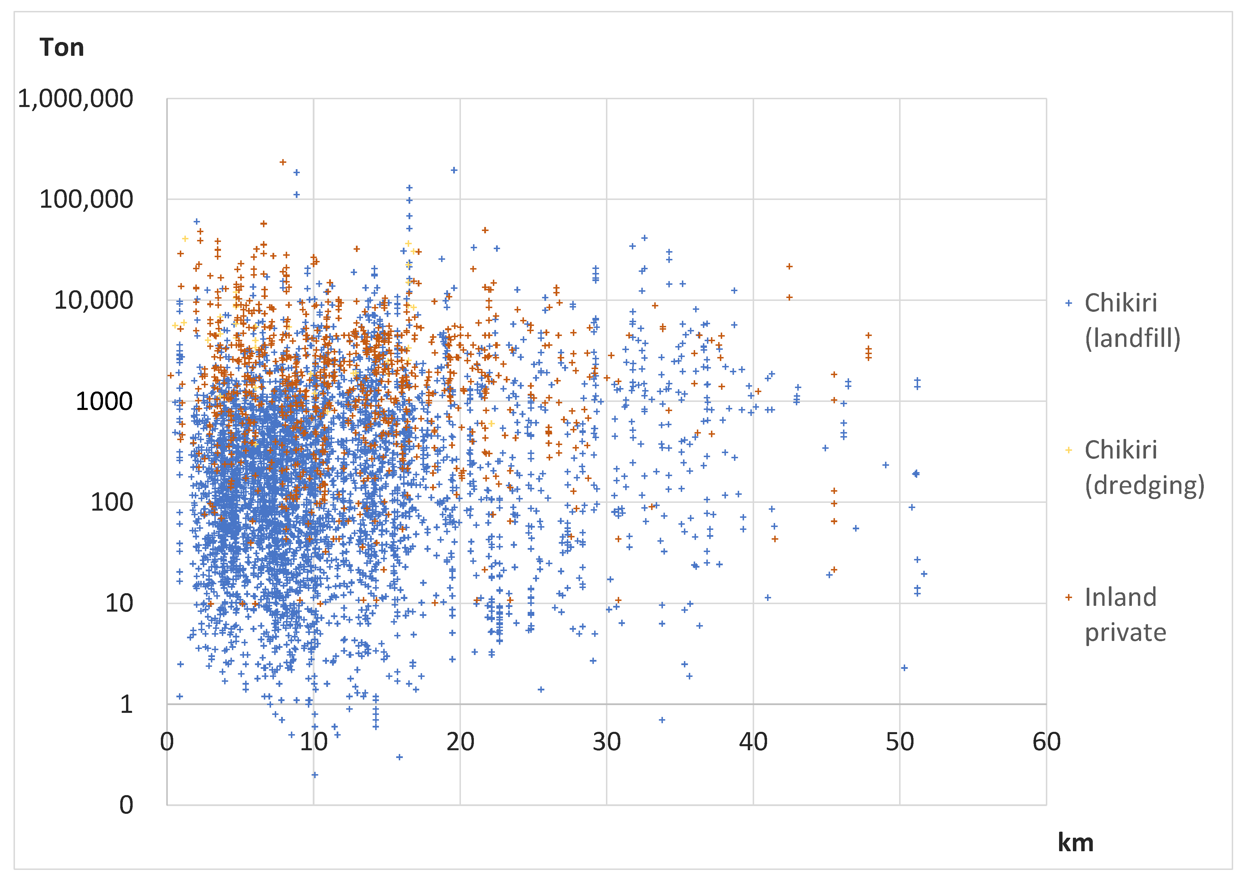 Mapping Uncounted Anthropogenic Fill Flows: Environmental Impact and ...