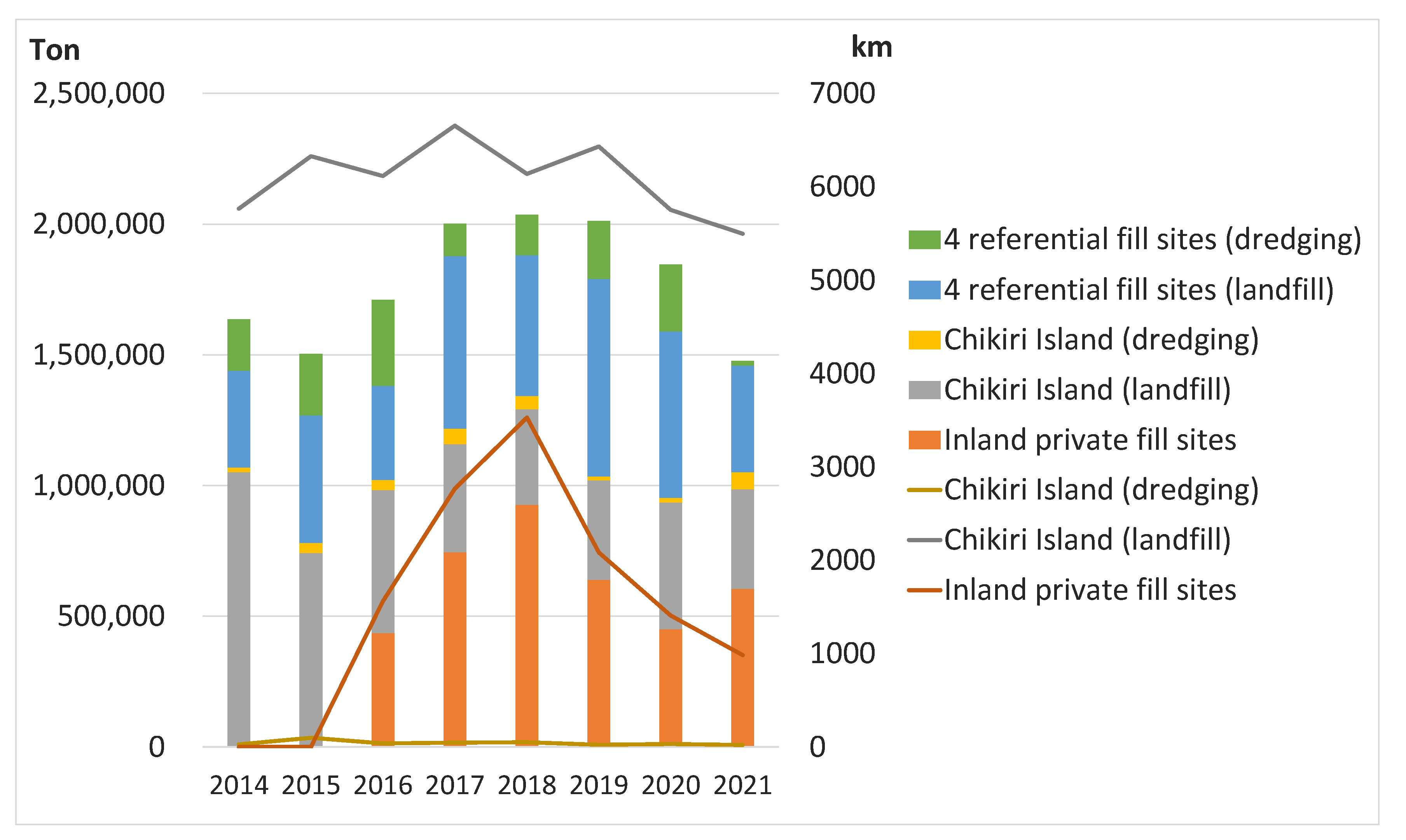 Mapping Uncounted Anthropogenic Fill Flows: Environmental Impact and ...