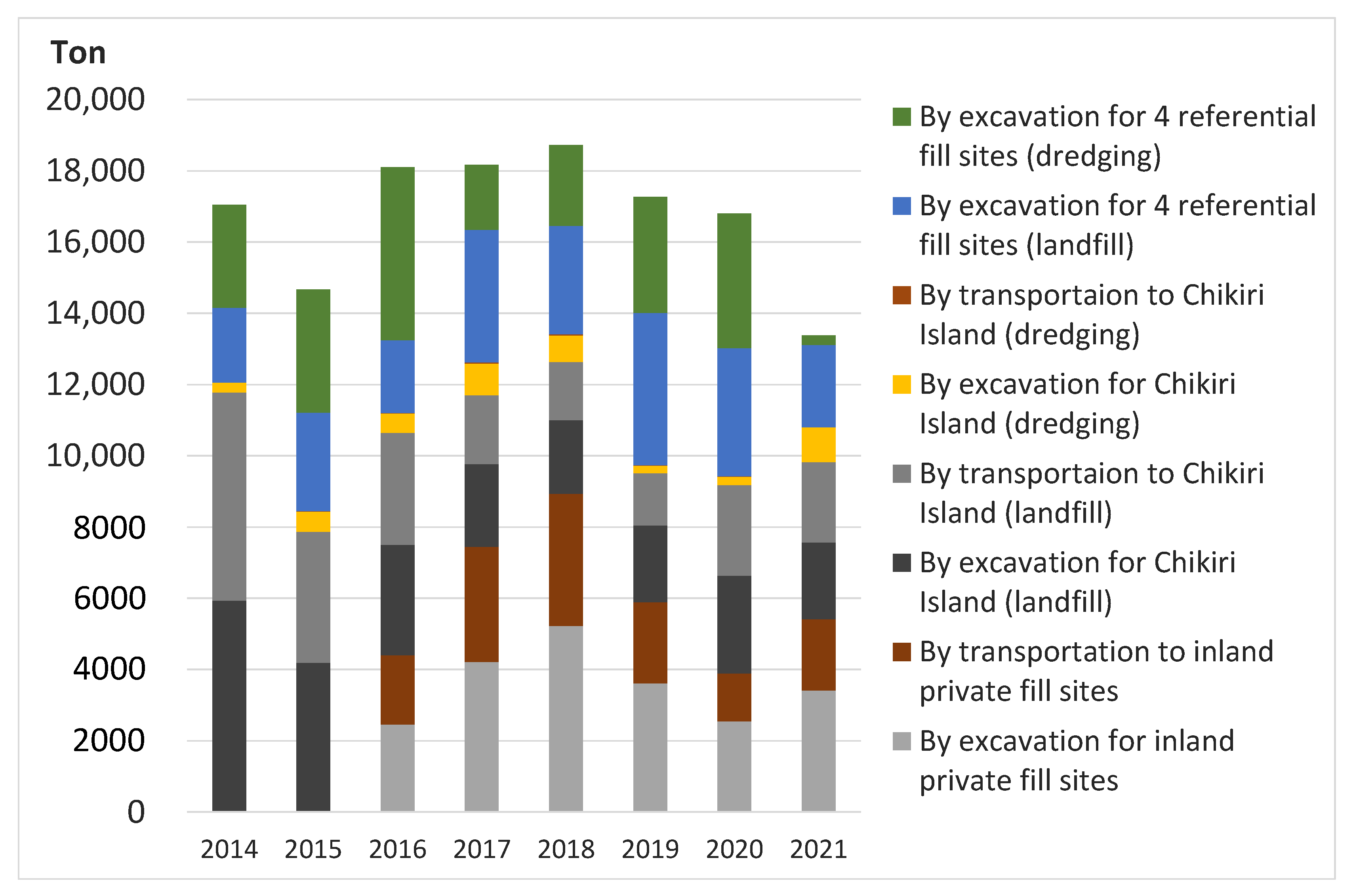 Mapping Uncounted Anthropogenic Fill Flows: Environmental Impact and ...