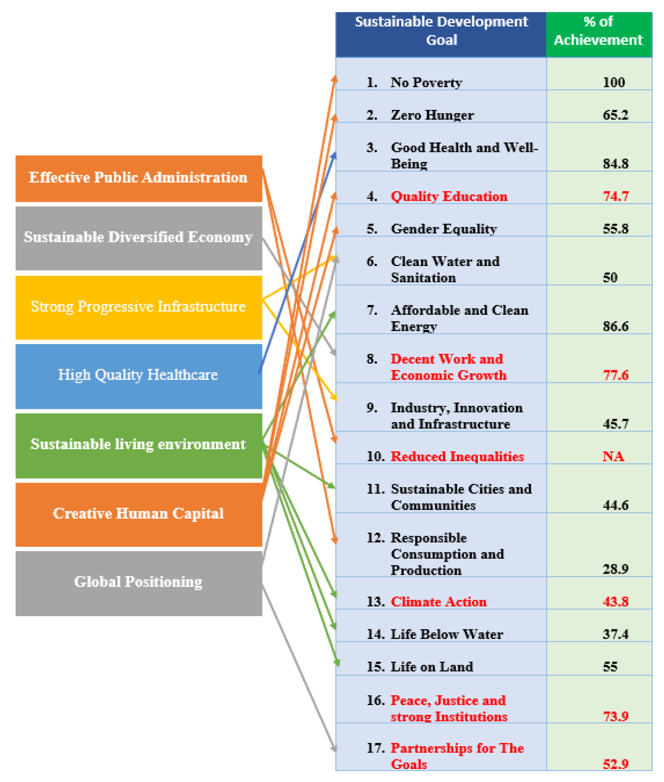 Impact of Implementing Constructed Wetlands on Supporting the ...