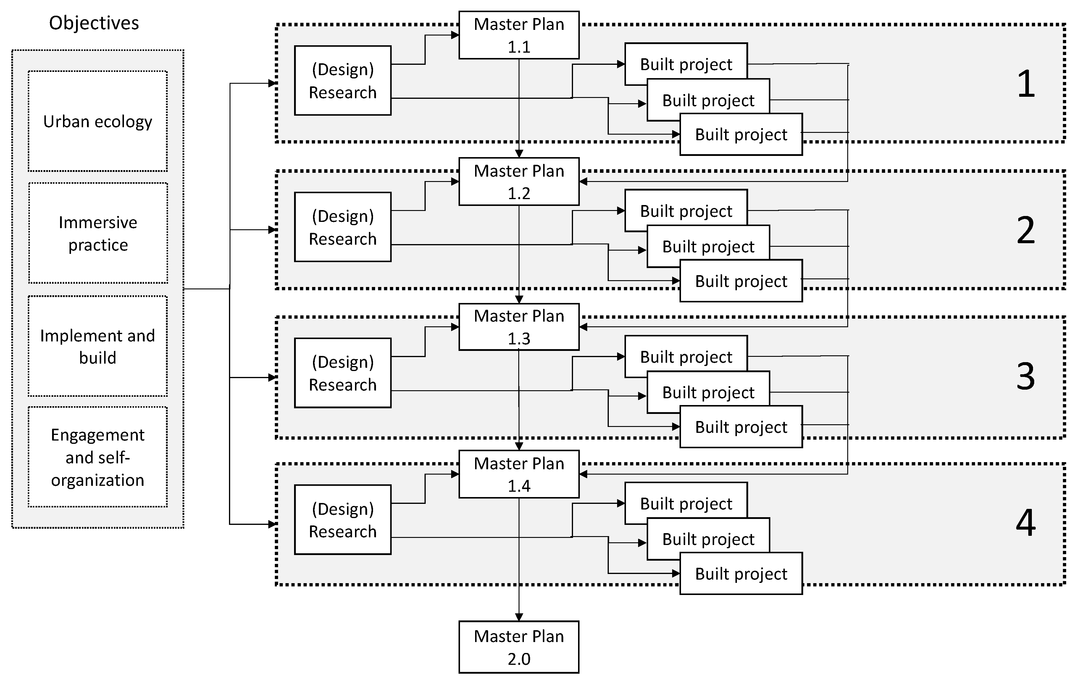 Realizing Emergent Ecologies: Nature-Based Solutions from Design to ...