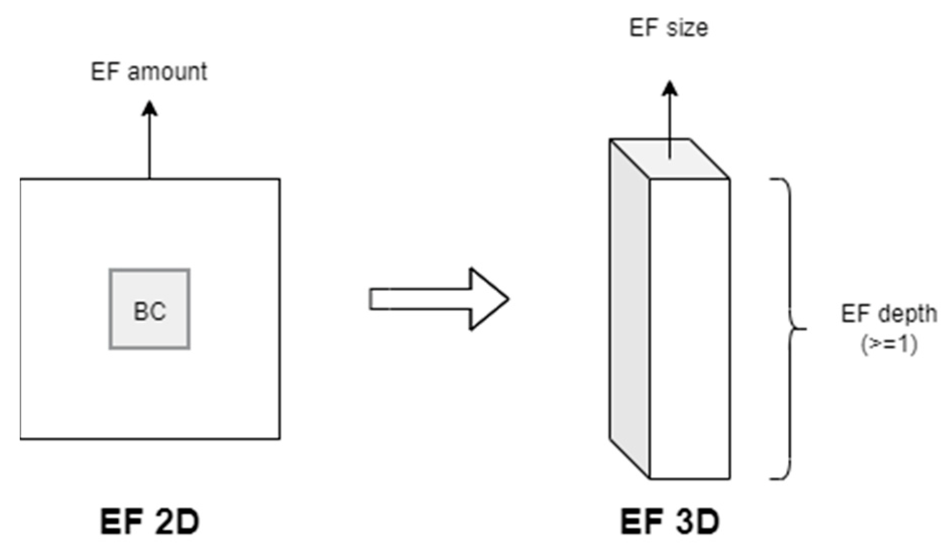 Multi-Scale Analysis of the Evolution of Jiangsu’s Ecological Footprint ...