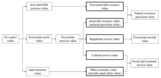 Managing Urban Eco-Spaces for Sustainable Social Value: A Case Study of ...
