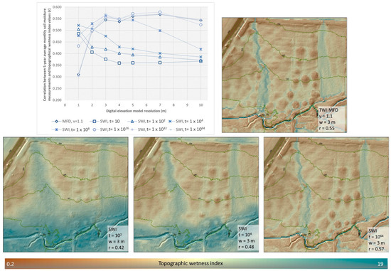 Topographic Wetness Index as a Proxy for Soil Moisture in a Hillslope ...