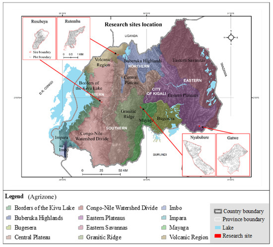 Securing the Harvest for the Smallholder Farmer in Rwanda: Fragmented ...