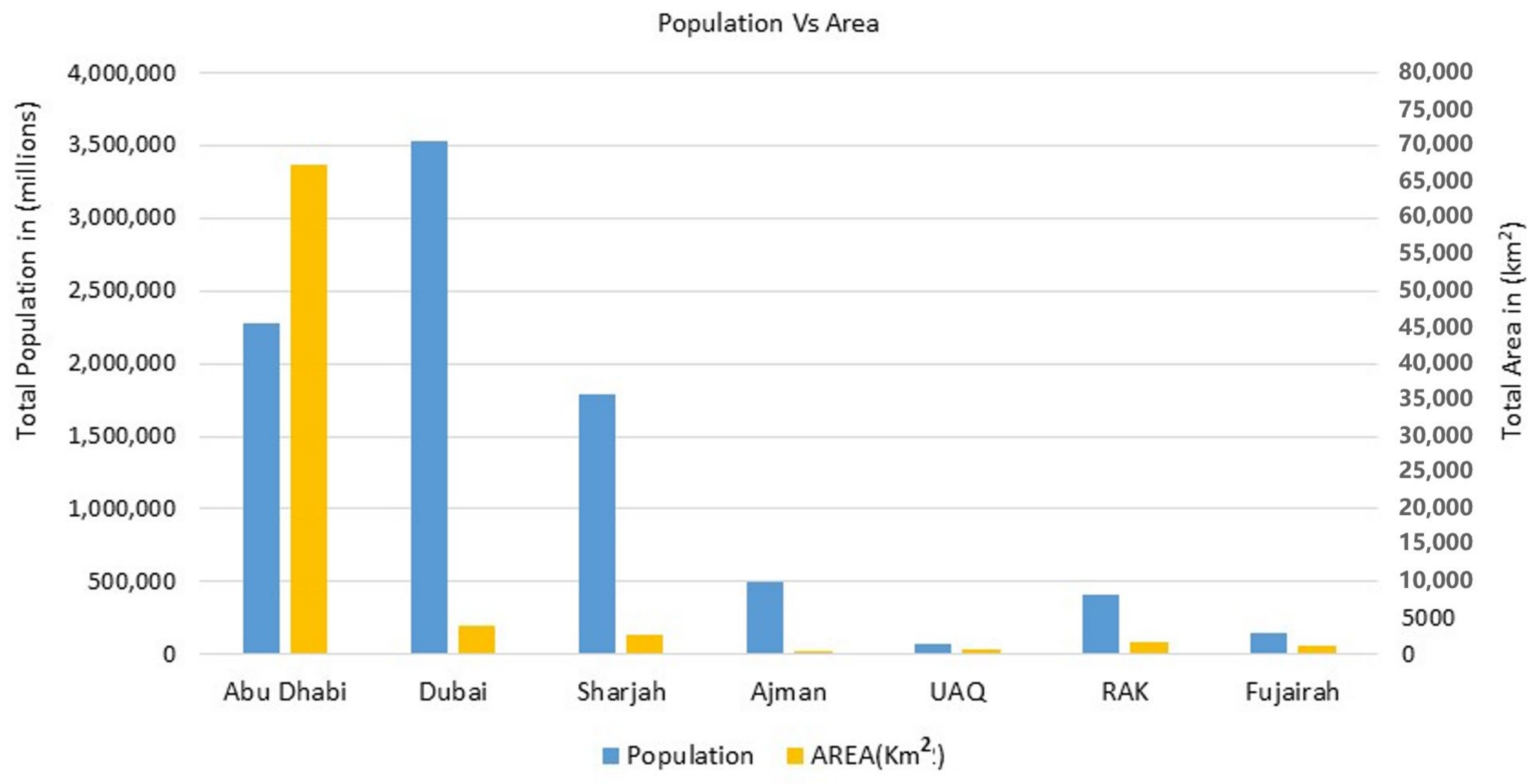 Land in Water: The Study of Land Reclamation and Artificial Islands ...
