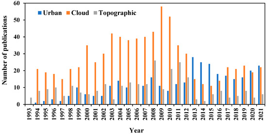 The Shadow Effect on Surface Biophysical Variables Derived from Remote ...