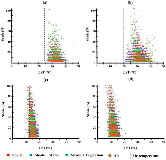 The Shadow Effect on Surface Biophysical Variables Derived from Remote ...