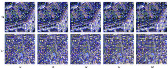 Superpixel-Based Long-Range Dependent Network for High-Resolution Remote-Sensing Image ...