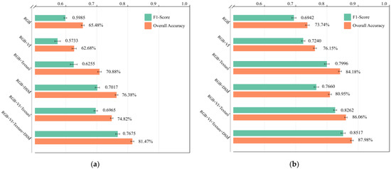 Coastal Wetland Vegetation Classification Using Pixel-Based, Object ...