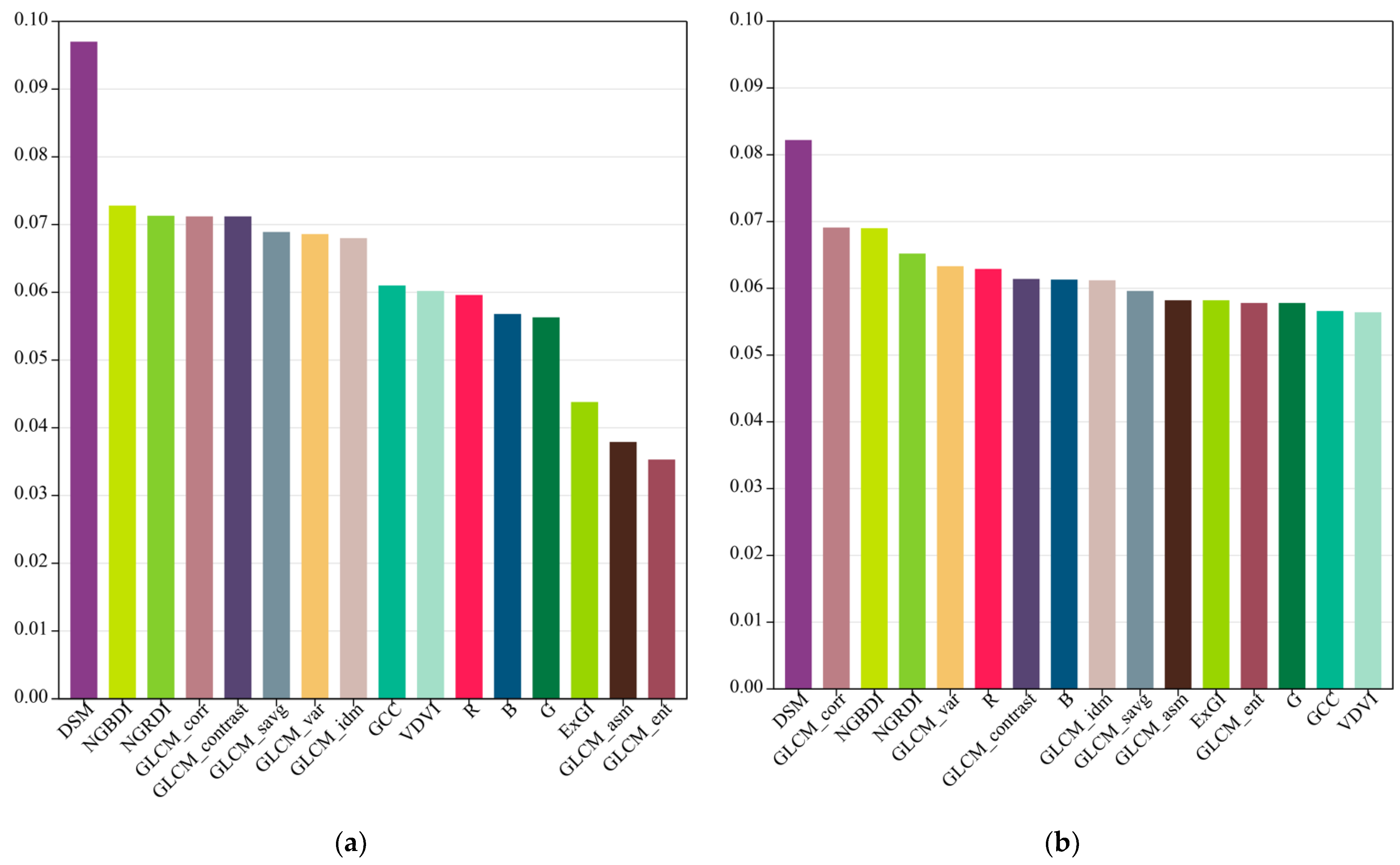 Coastal Wetland Vegetation Classification Using Pixel-Based, Object ...