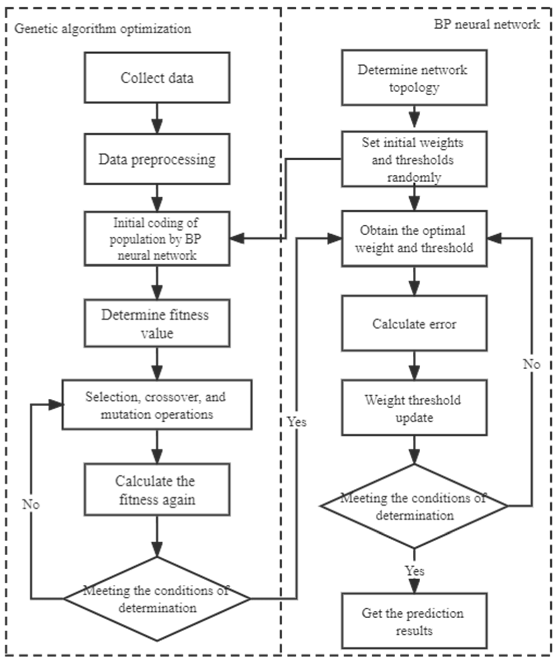 Land | Free Full-Text | Modeling of Daytime and Nighttime Surface Urban ...