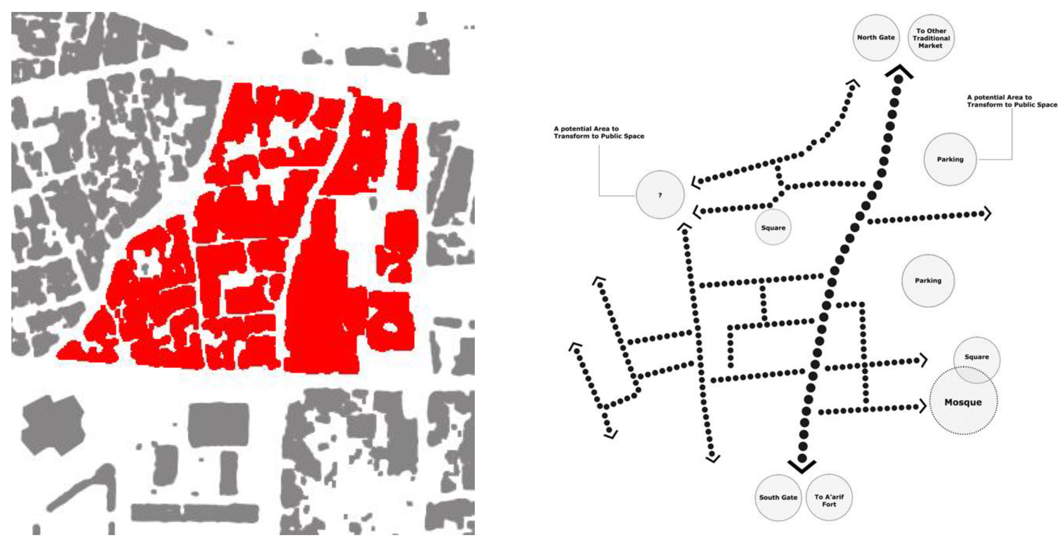 The Rehabilitation of the Historic Barzan Traditional Market and Its ...