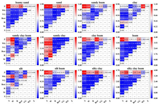 Performance Comparison of Different Particle Size Distribution Models in the Prediction of Soil ...