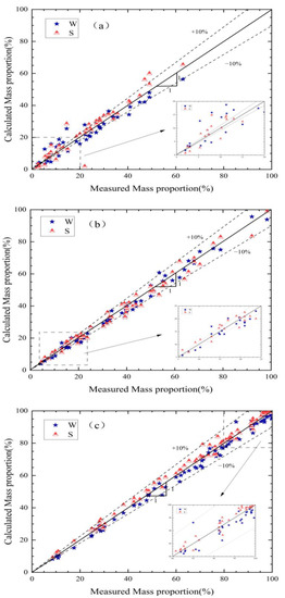 Performance Comparison of Different Particle Size Distribution Models ...