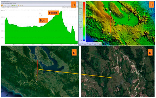 Geospatial Analysis of Abandoned Lands Based on Agroecosystems: The ...
