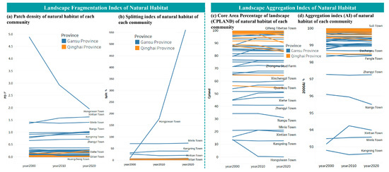 Impact of Human Disturbances on the Spatial Heterogeneity of Landscape ...