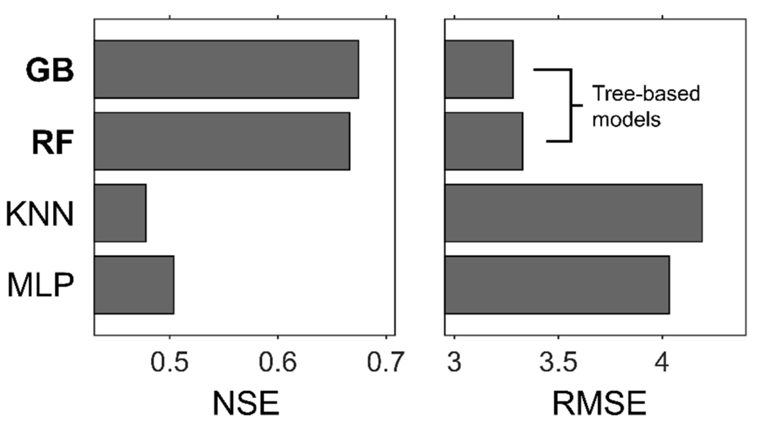 Simple Optimal Sampling Algorithm to Strengthen Digital Soil Mapping Using the Spatial ...