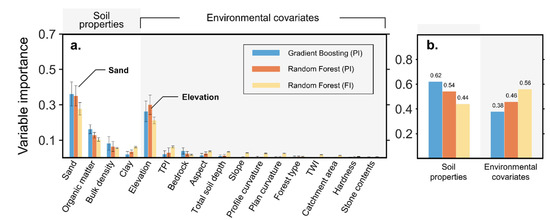 Simple Optimal Sampling Algorithm to Strengthen Digital Soil Mapping Using the Spatial ...