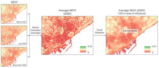 Land | Free Full-Text | Housing Price Prediction Using Machine Learning ...