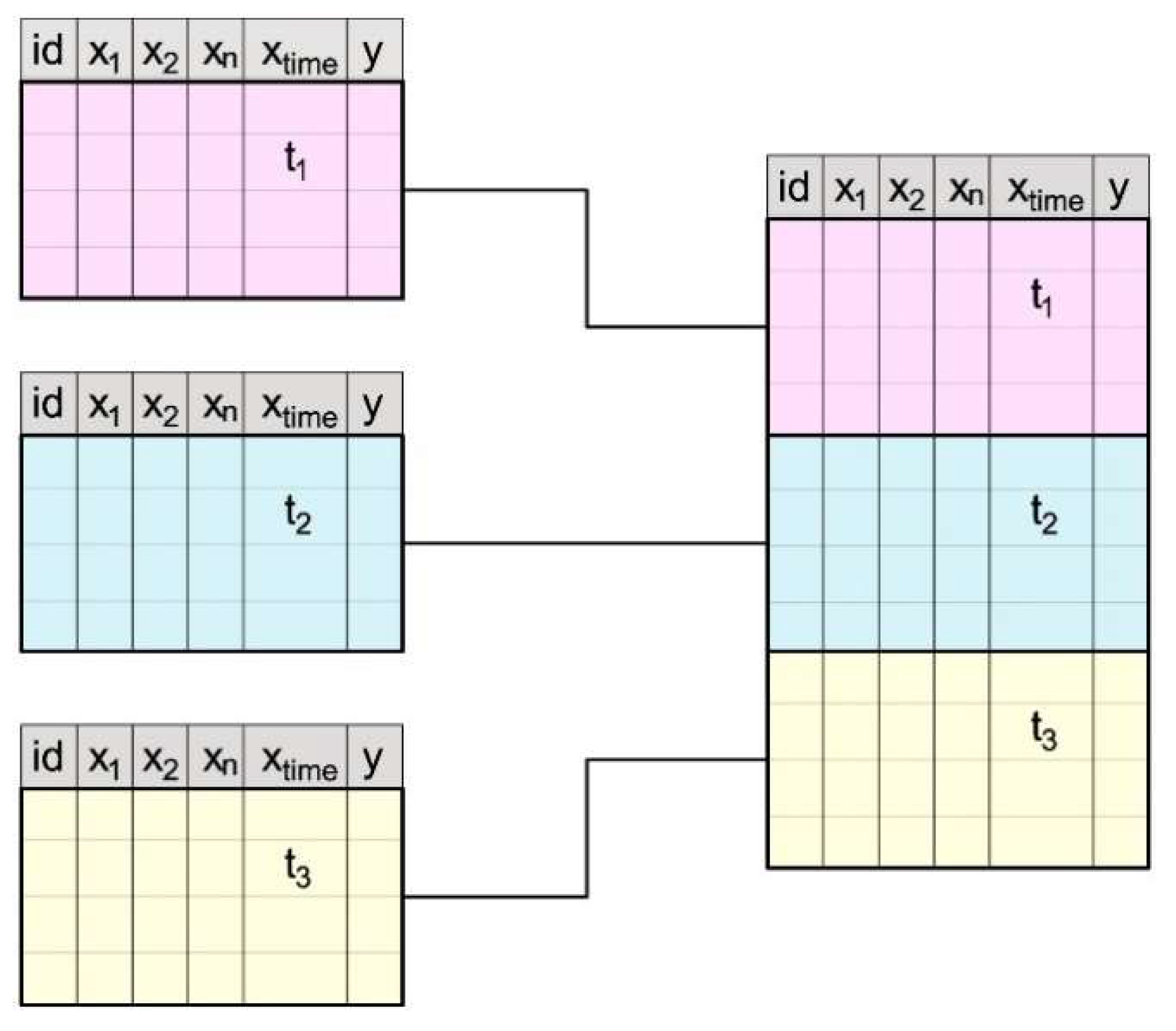 Land | Free Full-Text | Housing Price Prediction Using Machine Learning ...
