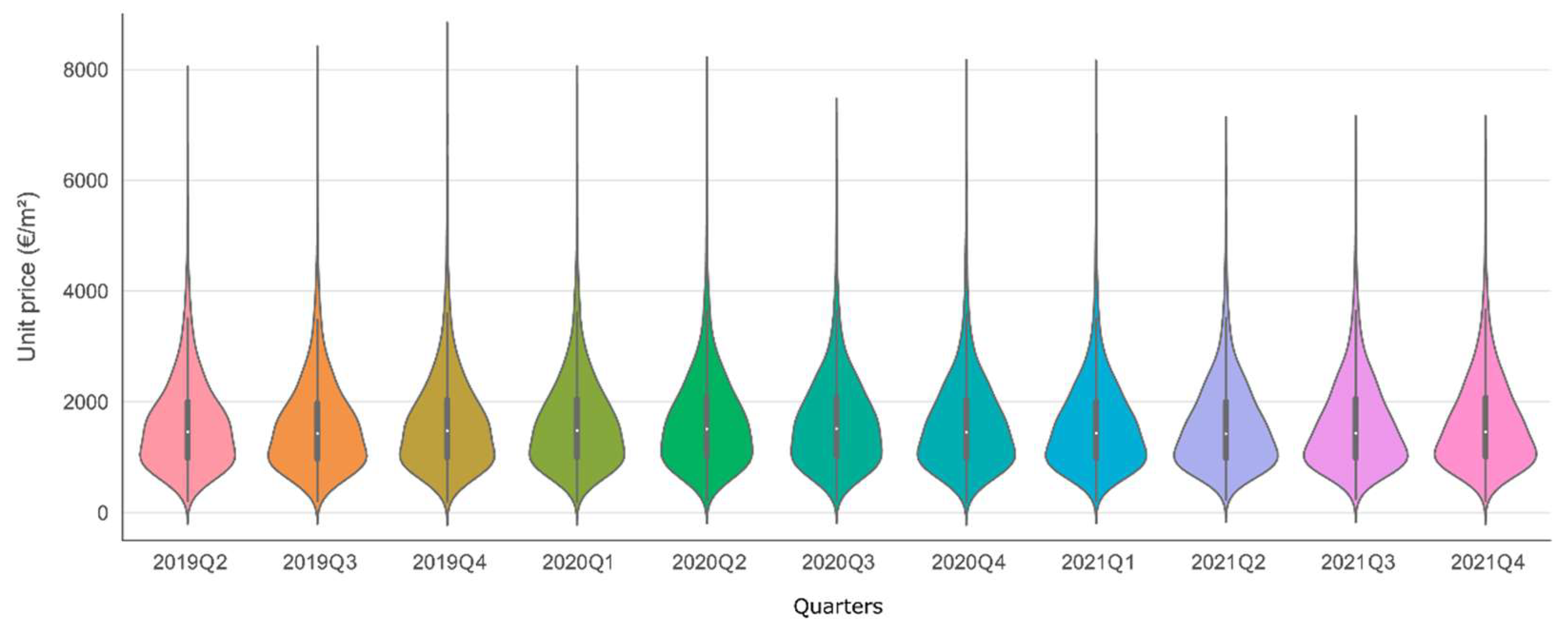 Land | Free Full-Text | Housing Price Prediction Using Machine Learning ...