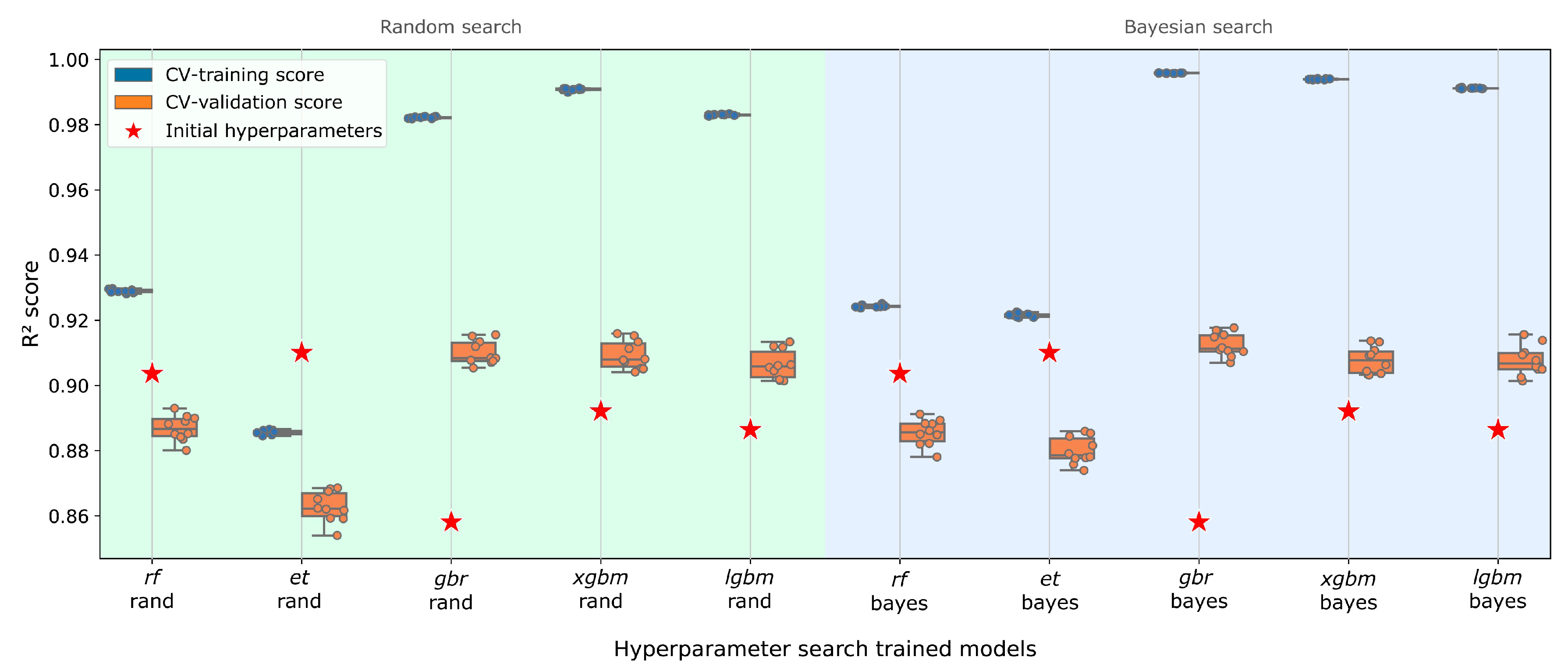 Land | Free Full-Text | Housing Price Prediction Using Machine Learning ...