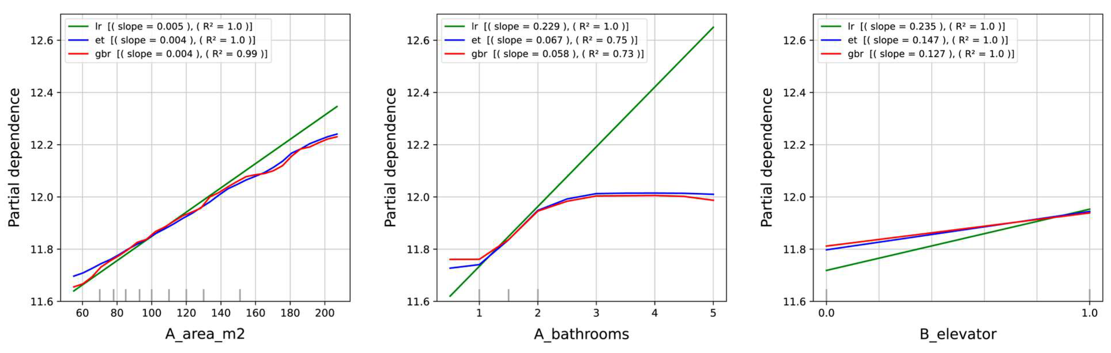 Land | Free Full-Text | Housing Price Prediction Using Machine Learning Algorithms in COVID-19 Times
