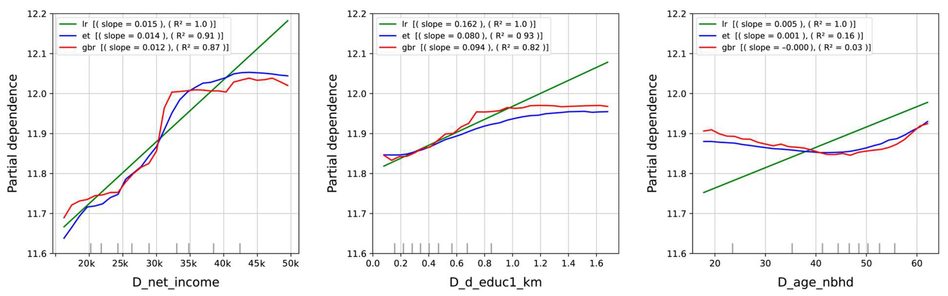 Land | Free Full-Text | Housing Price Prediction Using Machine Learning Algorithms in COVID-19 Times