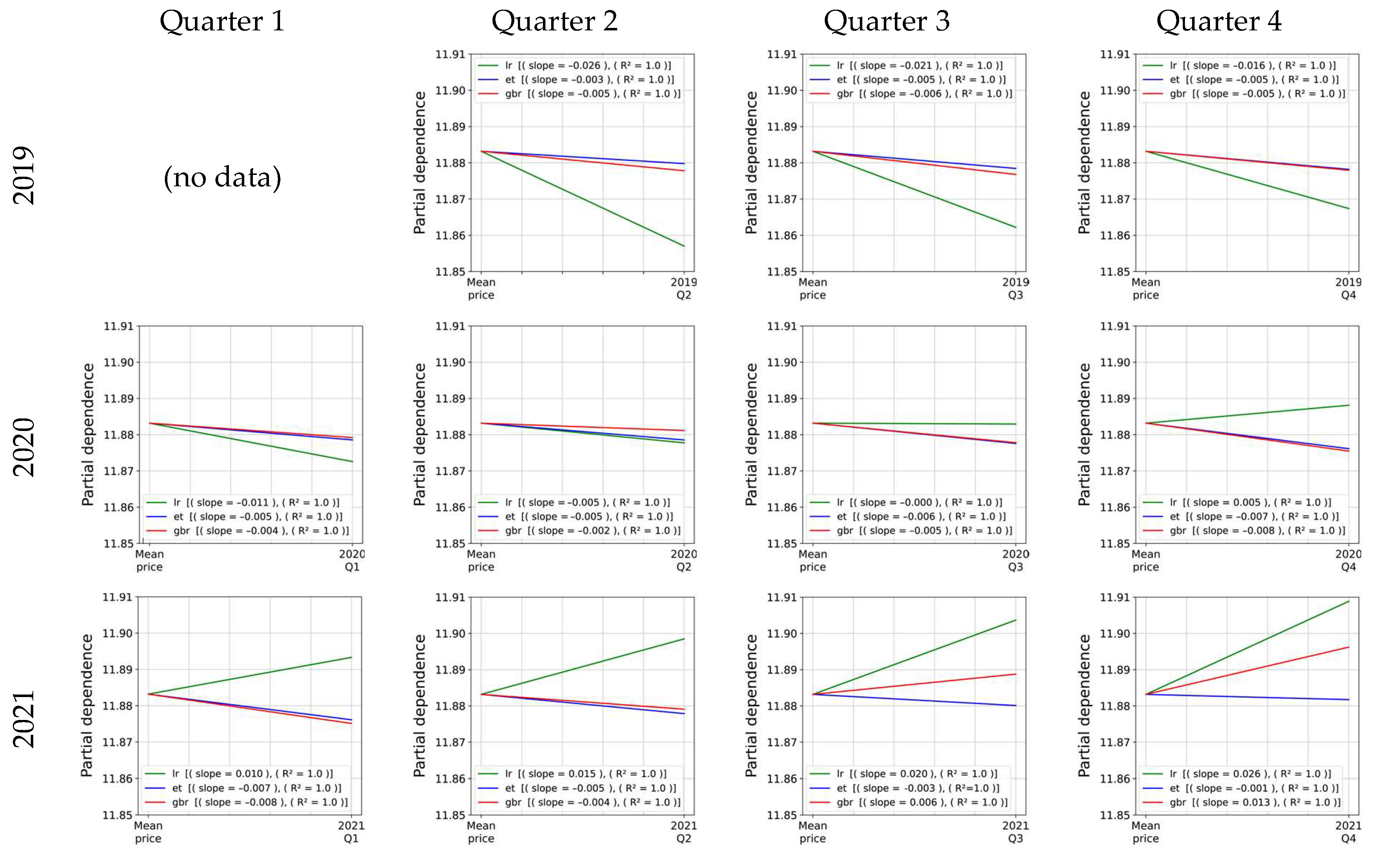 Land | Free Full-Text | Housing Price Prediction Using Machine Learning Algorithms in COVID-19 Times