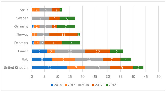From Deindustrialization to a Reinforced Process of Reshoring in Europe ...
