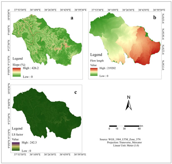 Effect of Land Use-Land Cover Change on Soil Erosion and Sediment Yield ...