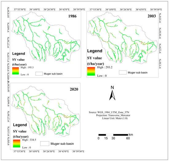 Effect of Land Use-Land Cover Change on Soil Erosion and Sediment Yield in Muger Sub-Basin ...