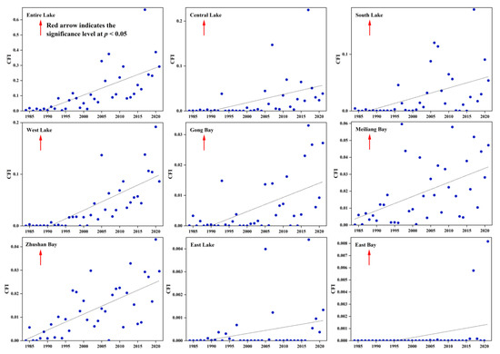 Landsat-Satellite-Based Analysis of Long-Term Temporal Spatial Dynamics of Cyanobacterial Blooms ...