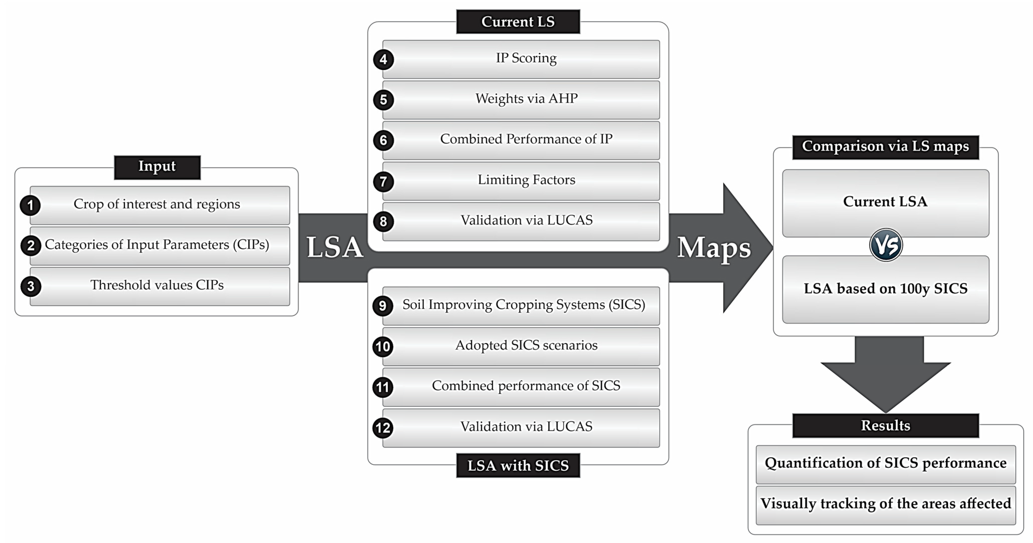 Land Suitability Analysis as a Tool for Evaluating Soil-Improving ...