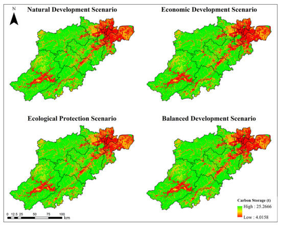 Spatial-Temporal Evolution and Prediction of Carbon Storage: An Integrated Framework Based on ...