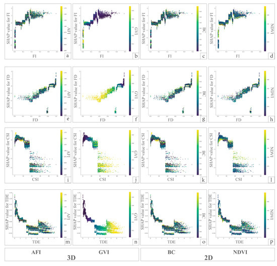 Nonlinear Cooling Effect of Street Green Space Morphology: Evidence ...