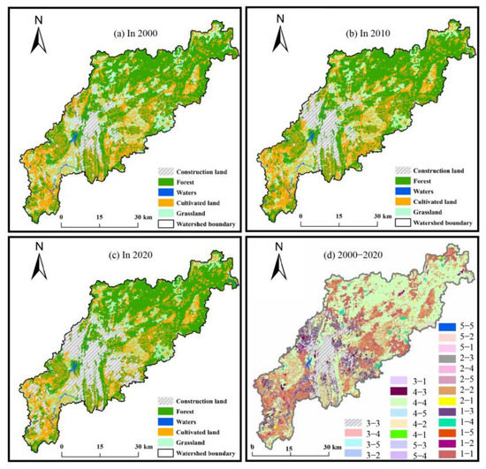 Evolution of Land Use Landscape Patterns in Karst Watersheds of Guizhou ...