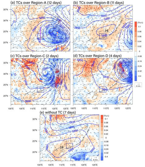 Land | Free Full-Text | A Comparative Analysis of Characteristics and ...