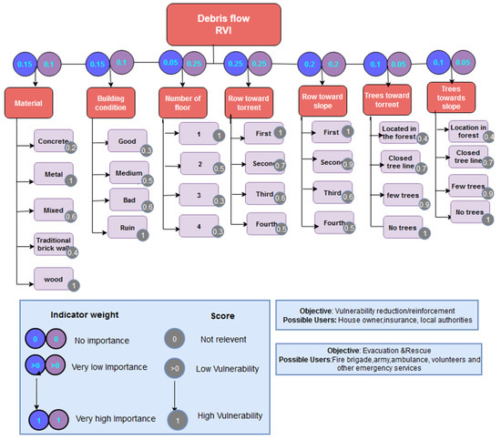 Assessment of Physical Vulnerability and Uncertainties for Debris Flow Hazard: A Review ...