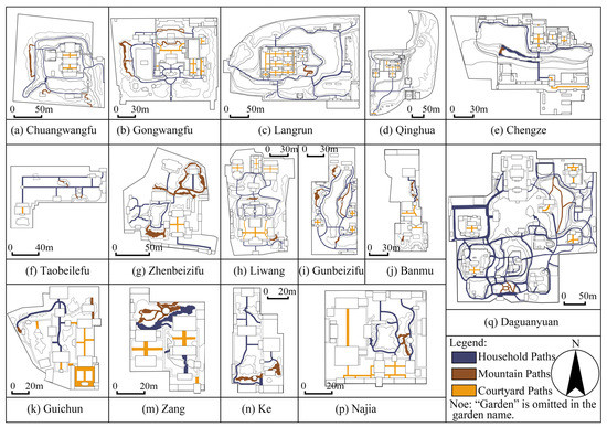 Land | Free Full-Text | Selection and Application of Quantitative Indicators of Paths Based on ...
